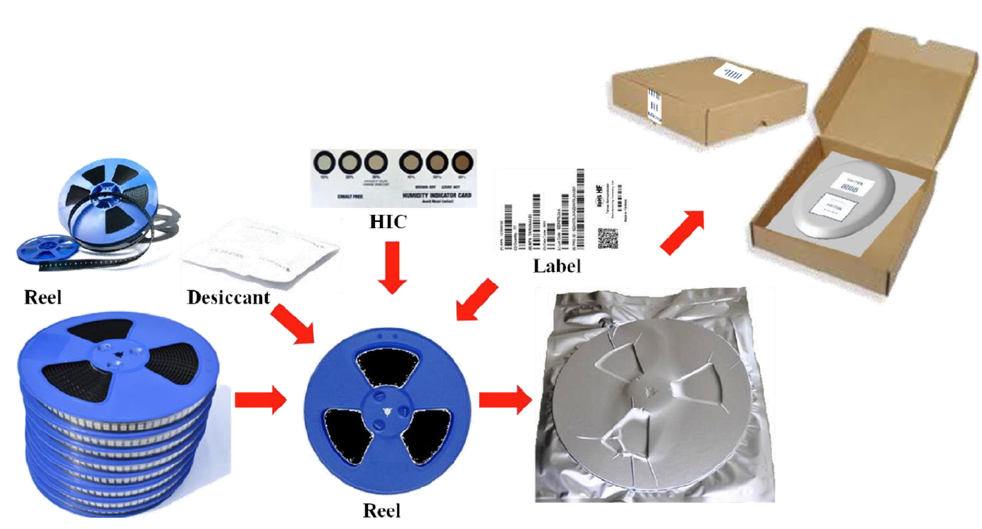 Products > FOUP / FOSB & Reel & Tray Automatic Packing / Unpacking ...